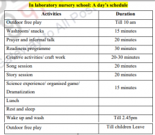 Types of preschools – Early childhood care, education and development