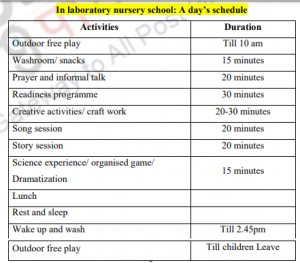Types of preschools – Early childhood care, education and development