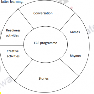 ECCE in India – ECCE / ECE / ECD – Early childhood care, education and ...