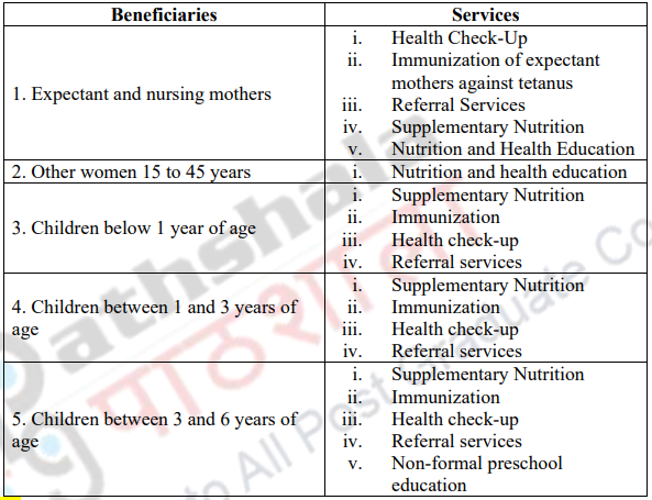 Types of preschools – Early childhood care, education and development