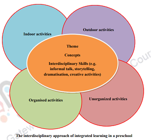 The child in ECCE classroom, integrated learning, thematic learning ...