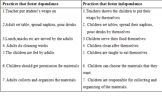 Short and long term goals, age appropriate goals – Early childhood care ...
