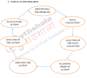 Action research – how and why action research in ECE, Steps in action ...