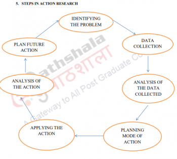 Action research – how and why action research in ECE, Steps in action ...