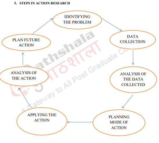 Action research – how and why action research in ECE, Steps in action ...