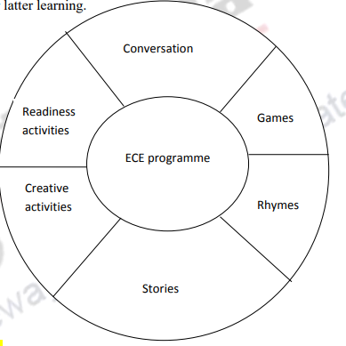 ECCE in India – ECCE / ECE / ECD – Early childhood care, education and ...