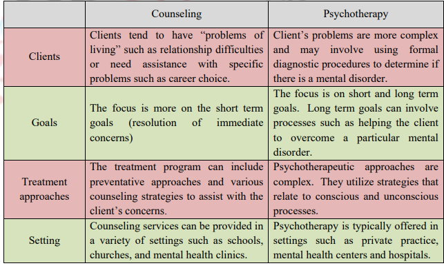 Definition of child guidance,counselling and ther apy, basic ...