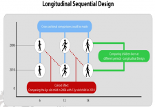 Methods of Child Study – Child guidance and counselling