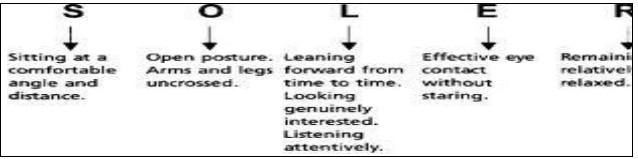 Child Counselling Skills – Child guidance and counselling