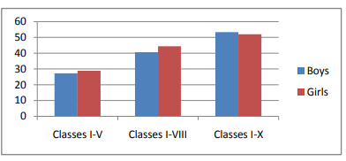 Indicators and Status of Women Globally – Women's development and ...