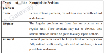 Identification of problems and business opportunities ...