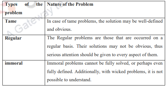 Identification of problems and business opportunities ...