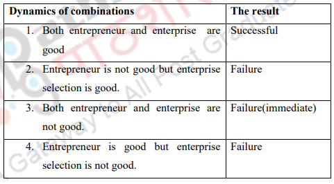 Identification of problems and business opportunities – Entrepreneurship development