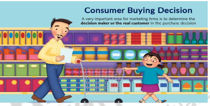 Consumer behaviour and values – Entrepreneurship development