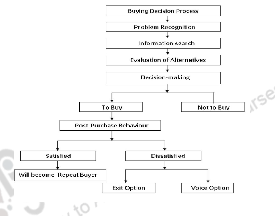 Consumer behaviour and values – Entrepreneurship development