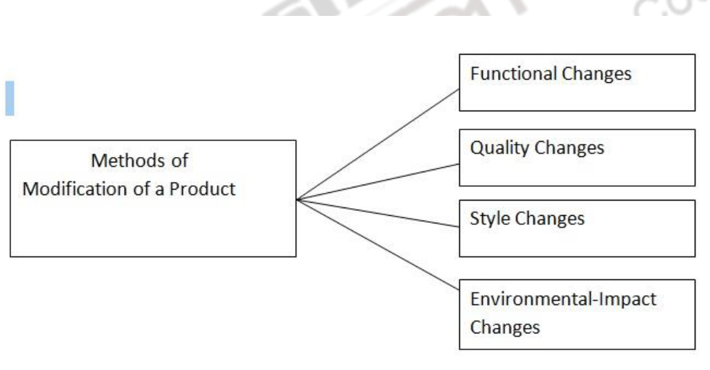 Product Strategy – Entrepreneurship development