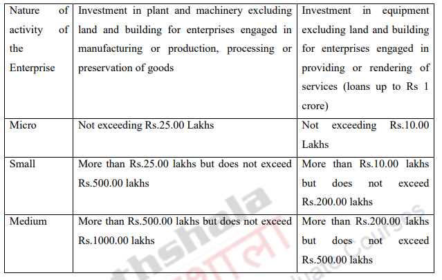 Micro Entrepreneurship – Entrepreneurship development