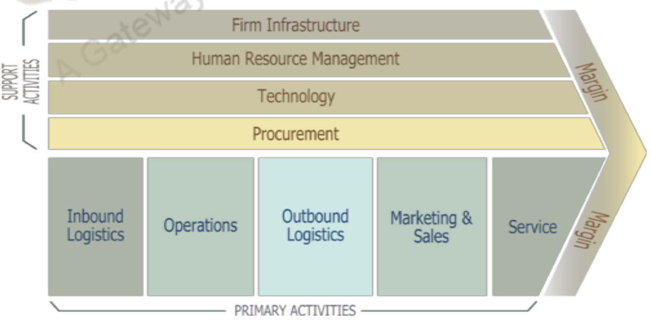 Internal and External Appraisal in Strategic Management ...