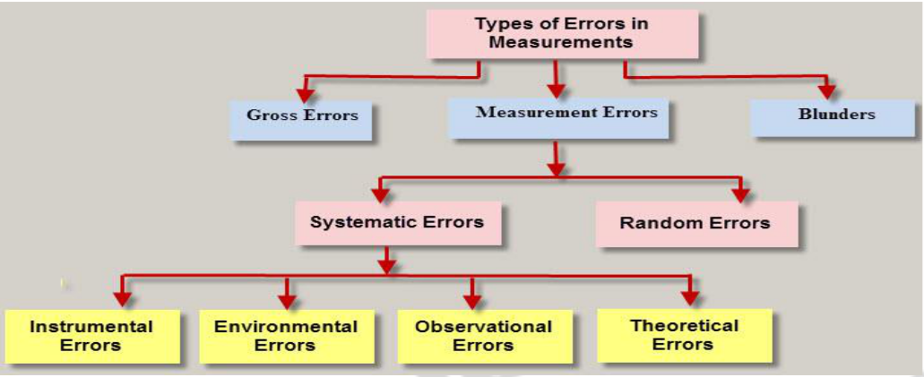 Measurement Techniques – Research methodology and statistics for home ...