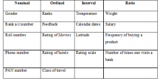 Scaling techniques: Scaling in research, Meaning of measurement scales ...