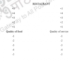 Scaling techniques: Scaling in research, Meaning of measurement scales ...