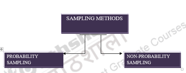 Introduction to Sampling – Research methodology and statistics for home ...