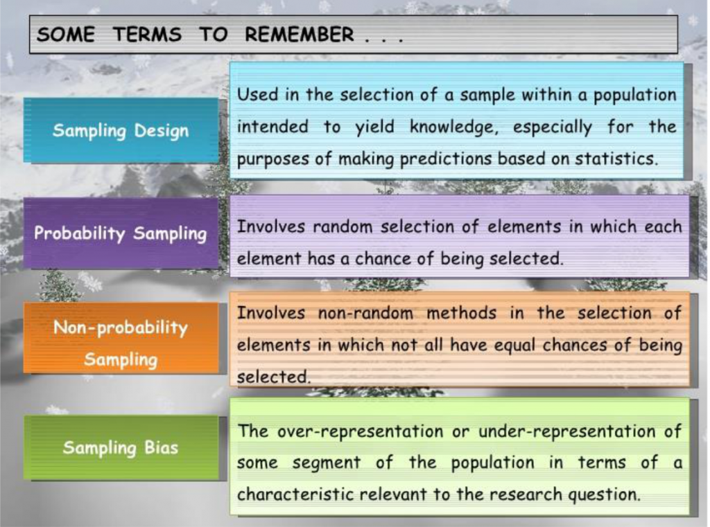 Non probable sampling techniques – Research methodology and statistics ...