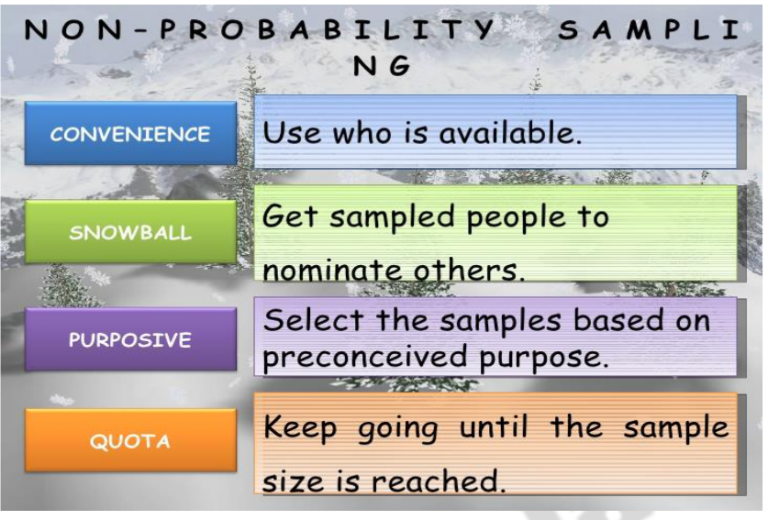 Non probable sampling techniques – Research methodology and statistics ...