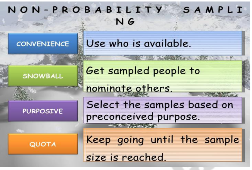 Non probable sampling techniques – Research methodology and statistics ...