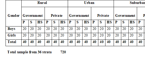 Sample Size and its Determination – Research methodology and statistics ...