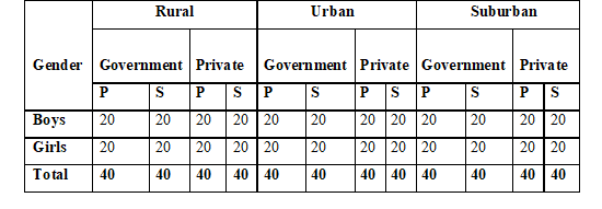 Sample Size and its Determination – Research methodology and statistics ...
