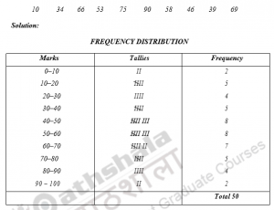 Frequency Distribution – Research methodology and statistics for home ...