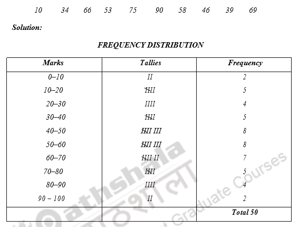 Frequency Distribution – Research methodology and statistics for home ...