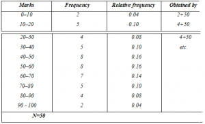 Frequency Distribution – Research methodology and statistics for home ...