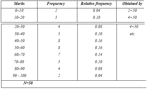 Frequency Distribution – Research methodology and statistics for home ...