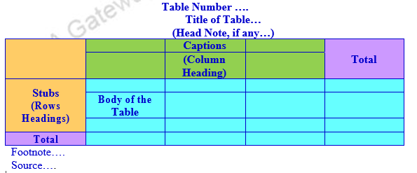 Tabulation of Data – Research methodology and statistics for home science