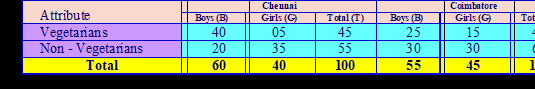 Tabulation of Data – Research methodology and statistics for home science