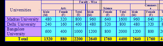 Tabulation of Data – Research methodology and statistics for home science