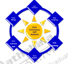 Tabulation of Data – Research methodology and statistics for home science