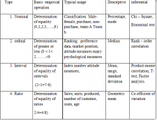 Measurement Techniques – Research methodology and statistics for home ...