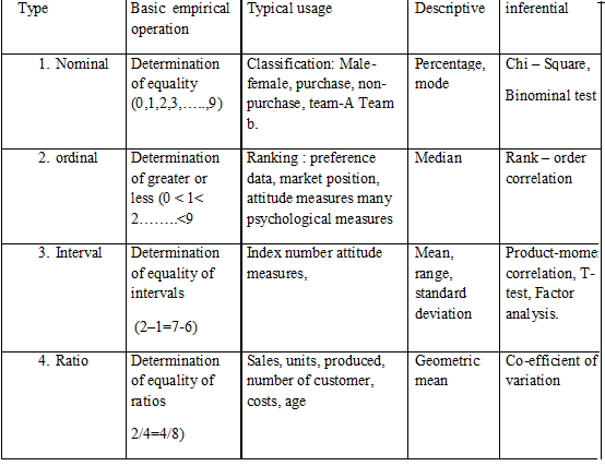 Measurement Techniques – Research methodology and statistics for home ...
