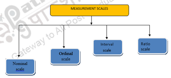 Measurement Techniques – Research methodology and statistics for home ...