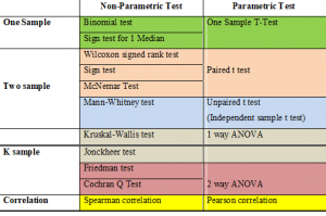 Non-parametric test I – Mean ranks, Mann Whitney test, Wilcoxon test ...