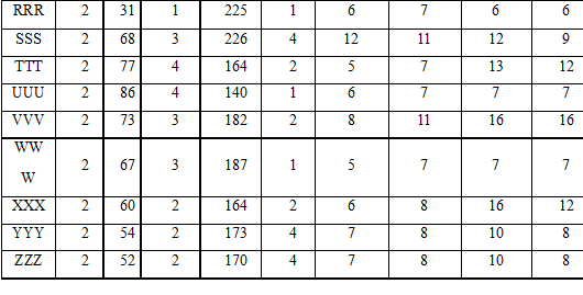 Non-parametric test I – Mean ranks, Mann Whitney test, Wilcoxon test ...