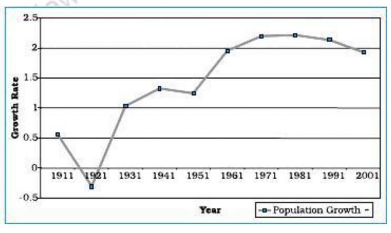 Presentation of data I – Diagrammatic representation – Research ...