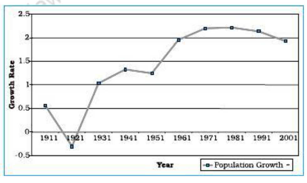 Presentation of data I – Diagrammatic representation – Research ...