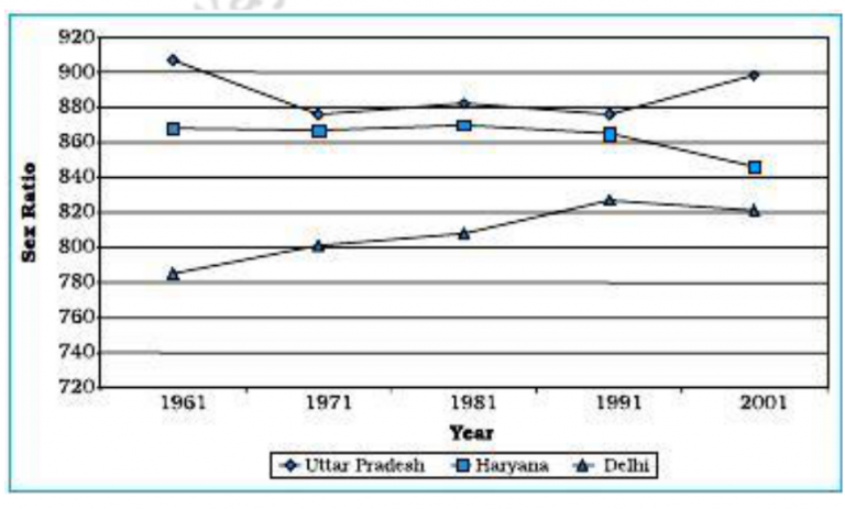 Presentation of data I – Diagrammatic representation – Research ...