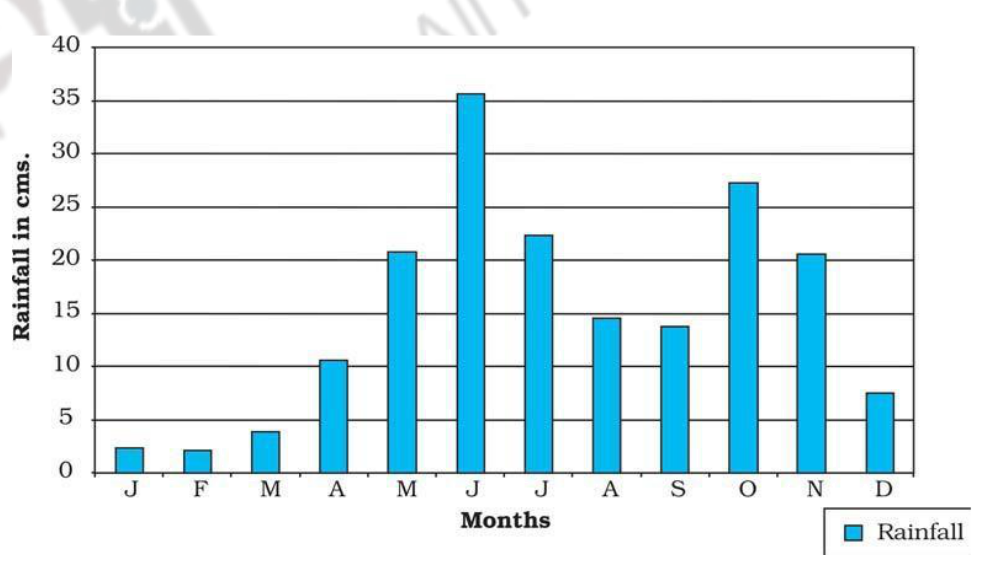 Presentation of data I – Diagrammatic representation – Research methodology and statistics for ...