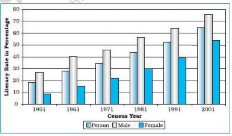 Presentation of data I – Diagrammatic representation – Research ...