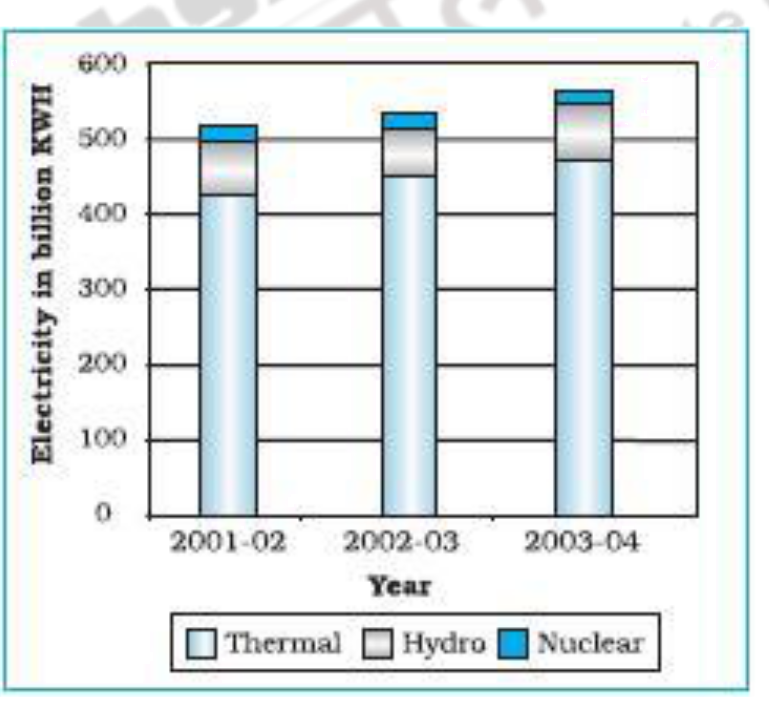 Presentation of data I – Diagrammatic representation – Research ...